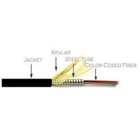 TiniFiber TF6-OM4-PL-LCLC-650'-1PE 6-Fiber 6.0/900, OM4 Multimode ...