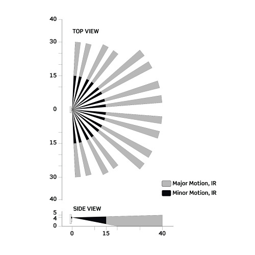 Leviton ODS0D-INE Motion Sensors, PIR OCC SNSR 2P NFT BLK