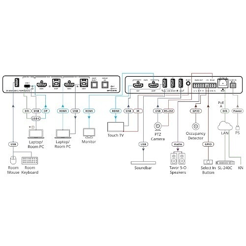 Kramer 50-80583090 SWT3-31-HU 4K 60Hz USB-C / HDMI Switcher