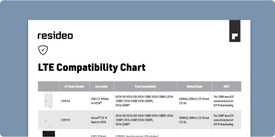 3G/4G and CDMA Sunset